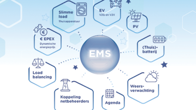 Wat is een energiemanagementsysteem (EMS)?