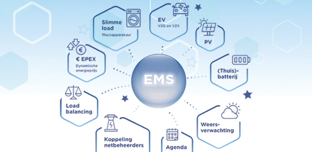What is an EMS and what are its benefits for homes?